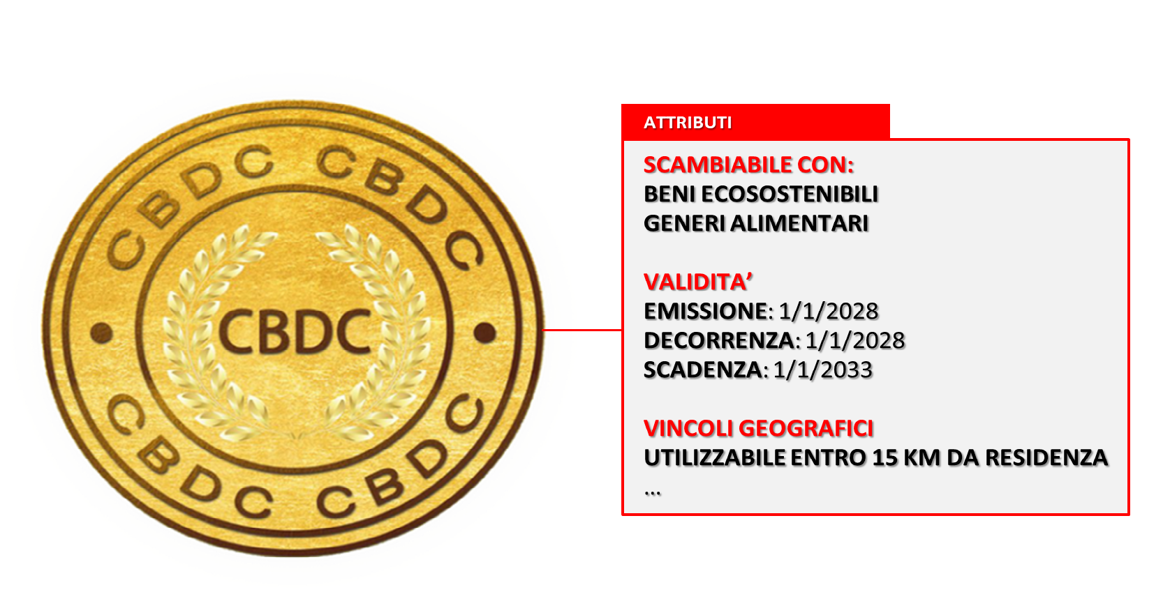 Le non monete digitali, ossia le CBDC – IL REIETTO
